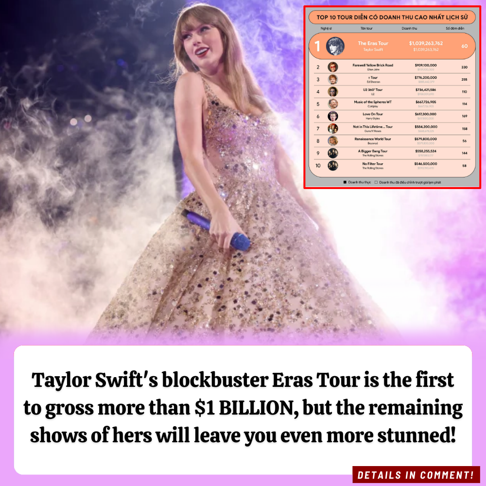 Taylor Swift's blockbuster Eras Tour is the first to gross more than $1 ...