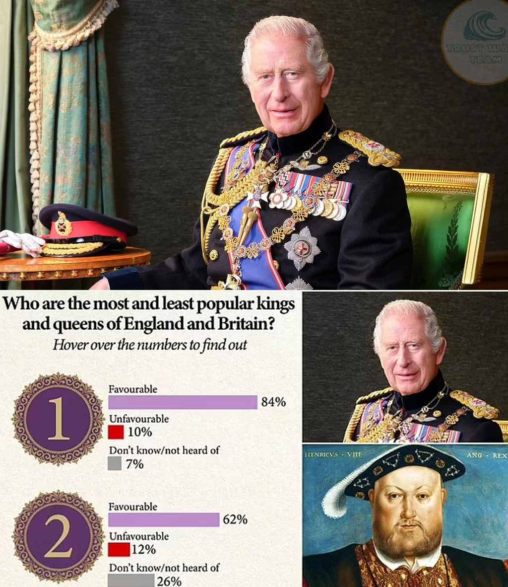 "Britain’s Most Popular Monarch Revealed—And It’s NOT King Charles III ...